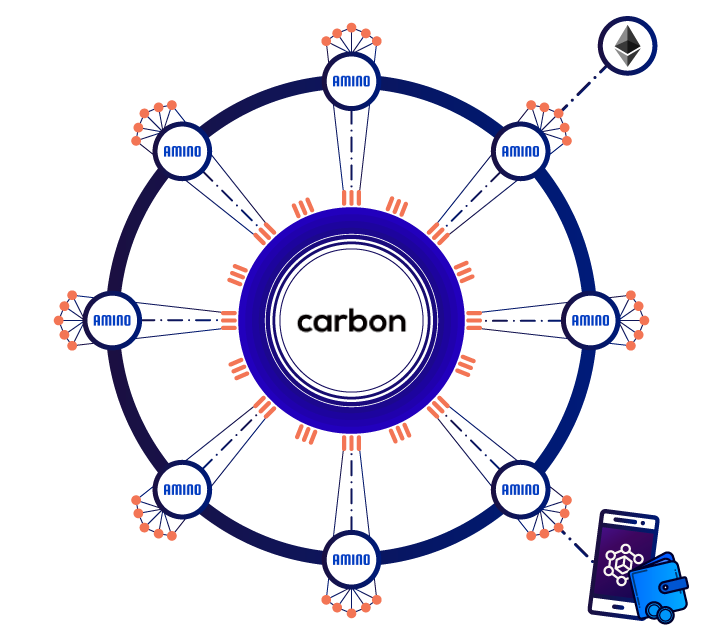首页 - Alpha Carbon